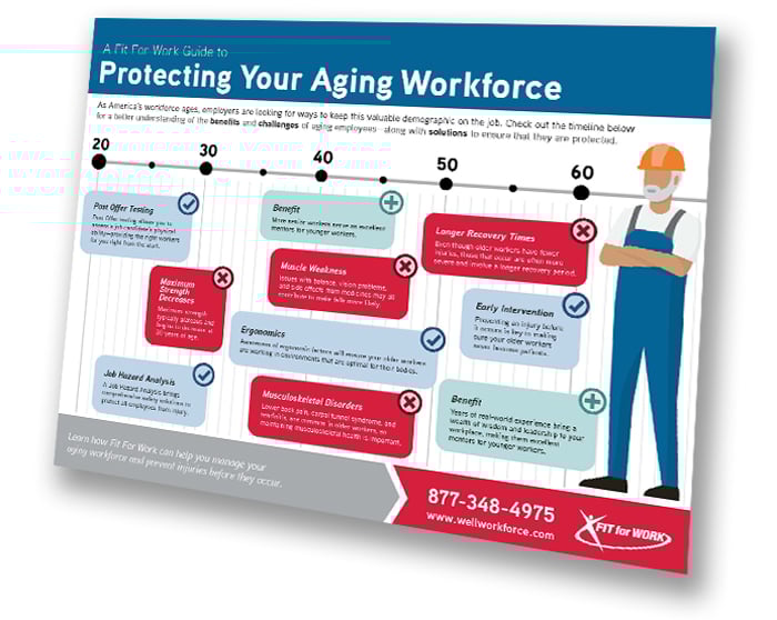 Infographic: A Fit For Work Guide to Protecting Your Aging Workforce